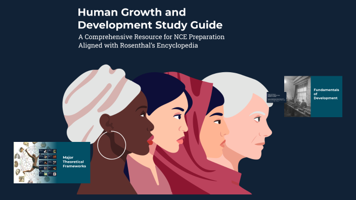 Human Growth and Development Study Guide by on Prezi