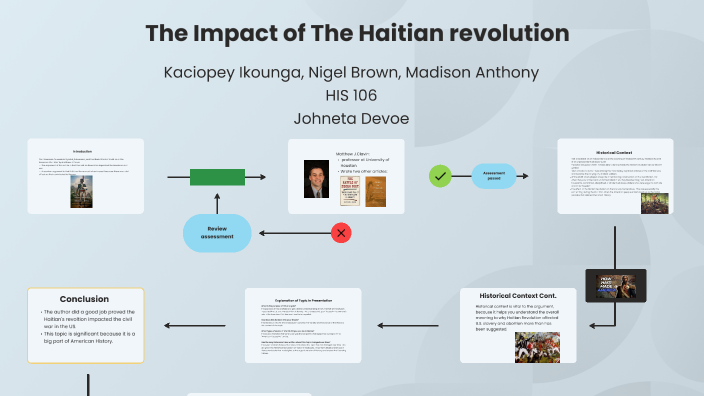 American Toussaints: Symbol, Subversion, and the Black Atlantic ...