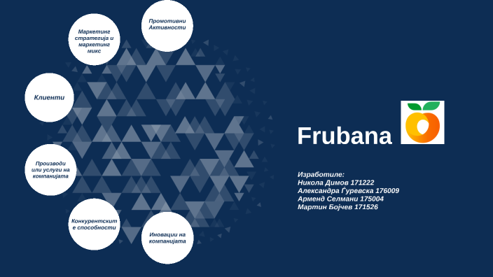 Frubana Proekt Marketing by Nikola Dimov on Prezi