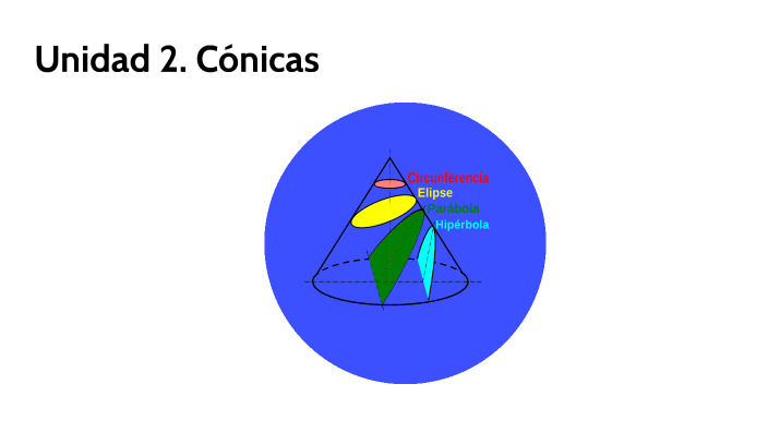 Las cónicas by Gabriela Villegas on Prezi