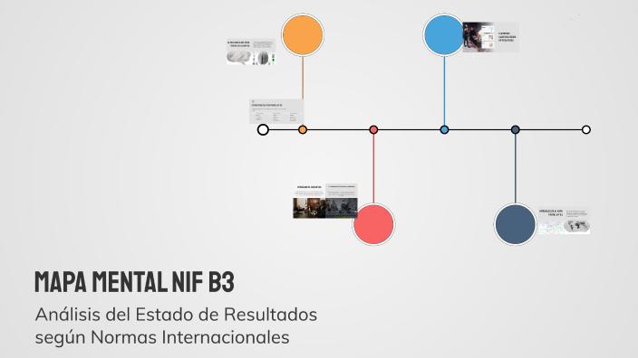 Mapa Mental NIF B3 by Christa Renata Mandujano Silva on Prezi