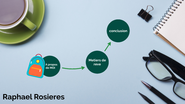 projet moi by raphael ROSIERES on Prezi