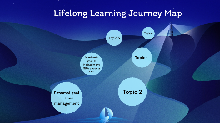 Lifelong Learning Journey Map by Maya Ashley on Prezi