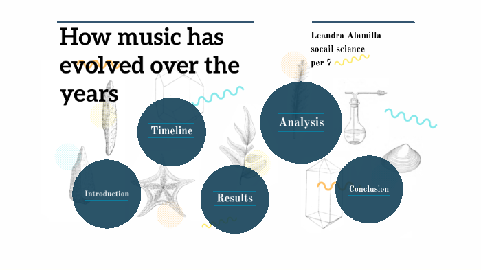 How music has changed over the years by Leandra Alamilla on Prezi