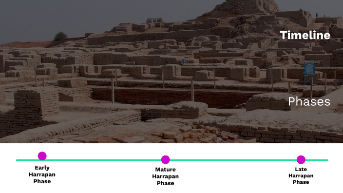 Indus River Valley Civilization Timeline by Samuel Appell-Waterman on Prezi