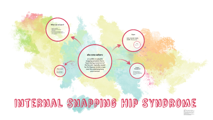 Internal Snapping Hip Syndrome by McKenna Wilson on Prezi
