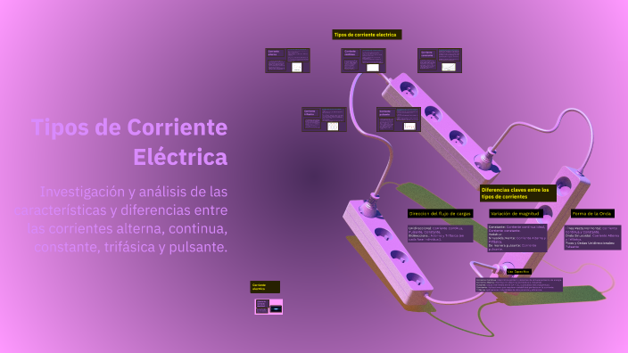 Tipos De Corriente Eléctrica. Características Y Usos — Arkiplus – JSEFUE