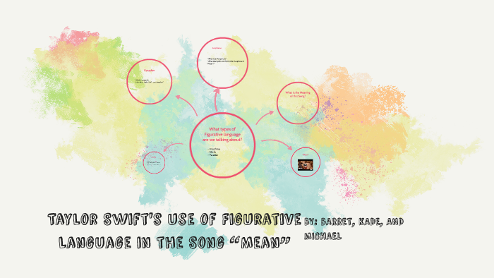 Taylor Swift's use of Figurative Language in the Song “Mean” by michael ...