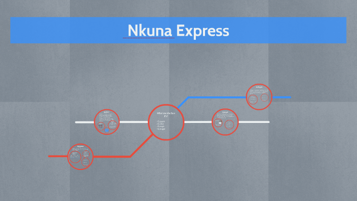Nkuna Express by Ntsako Nkuna on Prezi