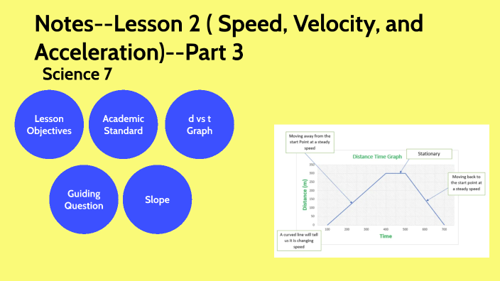 Notes--Lesson 4 ( Speed, Velocity, and Acceleration)--Part 3) by Becky ...