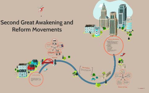 Second Great Awakening and Reform Movements by Stosha Fording on Prezi