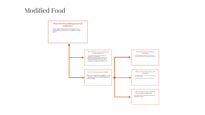 Modified Food by Drizzy Drake on Prezi