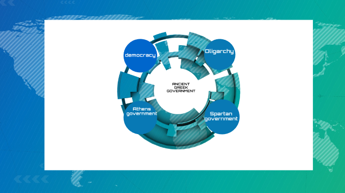 Democracy and Oligarchy of Sparta and Athens. by Sol P on Prezi