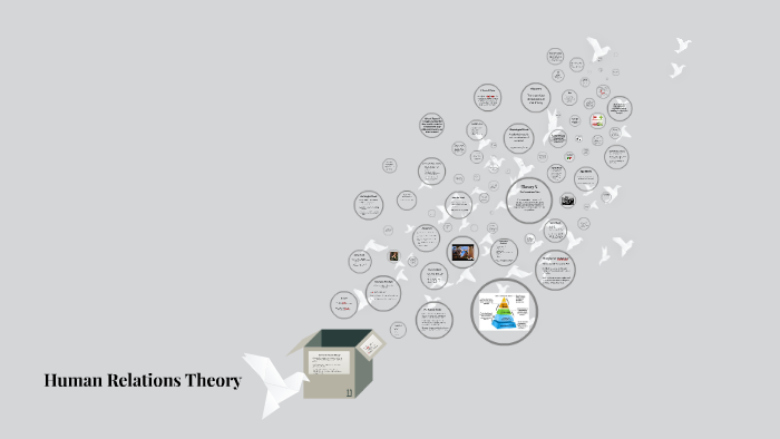 Human Relations Theory by on Prezi
