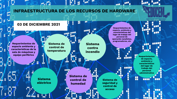 INFRAESTRUCTURA DE LOS RECURSOS DE HARDWARE by MARGARITA LUCAS ...