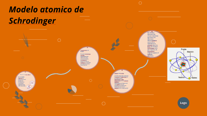Modelo atomico de Schrodinger by enrique andujar de jesus on Prezi