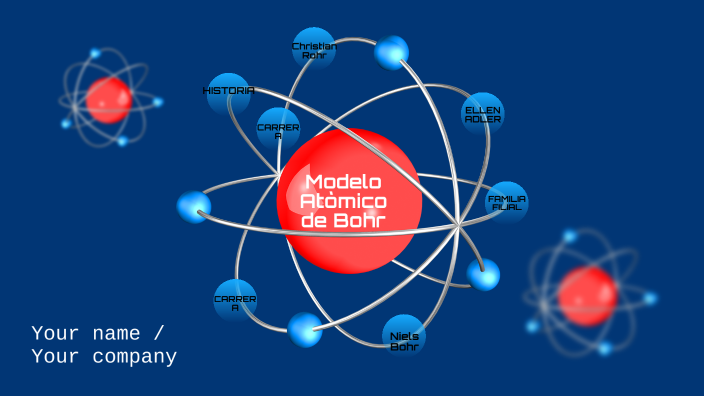 Modelo Atómico de Bohr by Benjamin Branca on Prezi