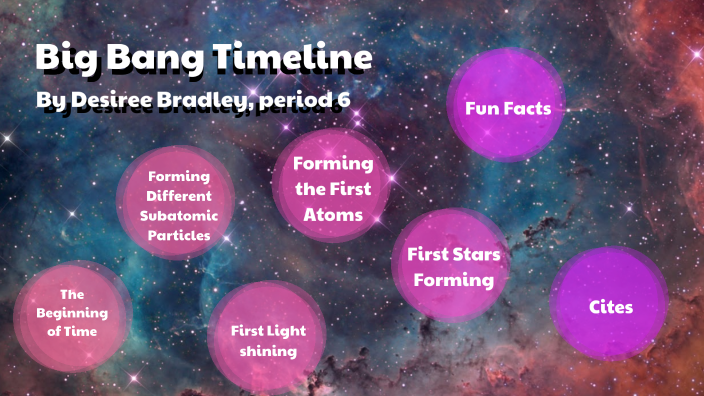 Big Bang Timeline by Desiree Bradley on Prezi