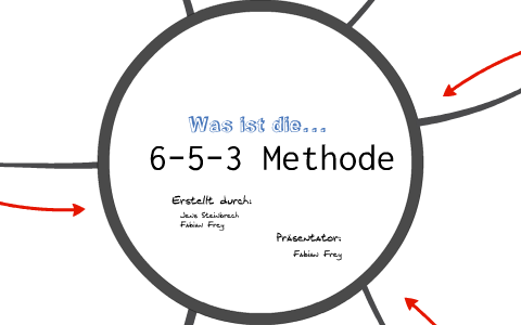 6-3-5 Methode by Jens Steinbrech on Prezi