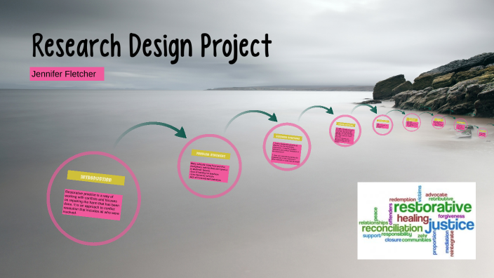 Research Design Project by Jennifer Fletcher on Prezi
