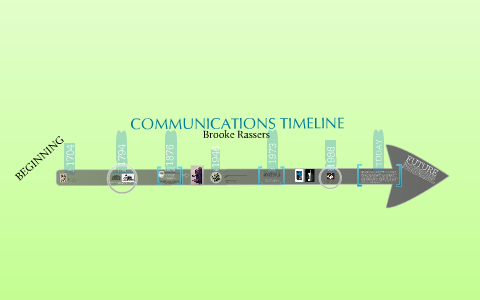 COMMUNICATION TIMELINE by Brooke Rassers on Prezi