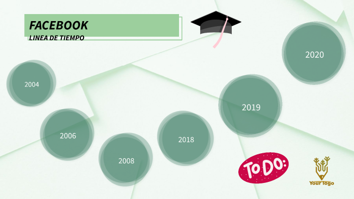 Línea del Tiempo de Facebook by Eileen Valentina Montesino Porras on Prezi