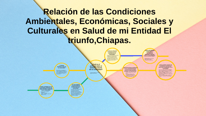 Relación de las Condiciones Ambientales, Económicas, Sociales y ...