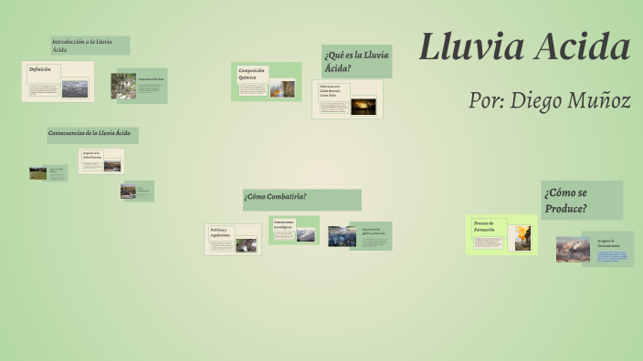 Lluvia Acida by diego muñoz on Prezi