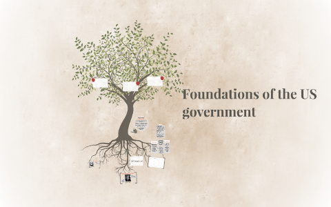 Foundations of the United States Government by Emily Davis on Prezi