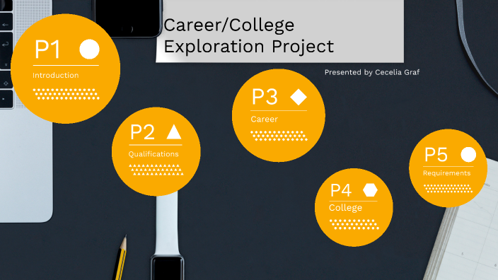 Career and College Exploration Project by Cecelia Graf on Prezi