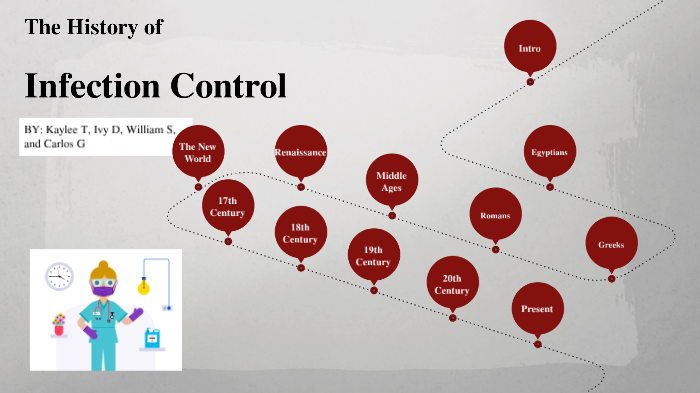 The History of Infection Control by Ivy Dao on Prezi