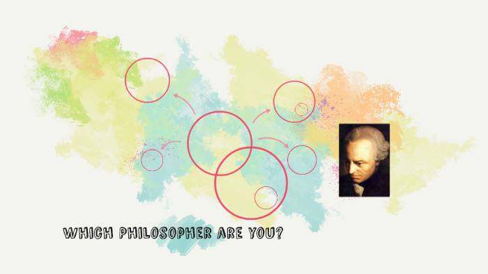Which Philosopher are you? by Cora Drozd on Prezi
