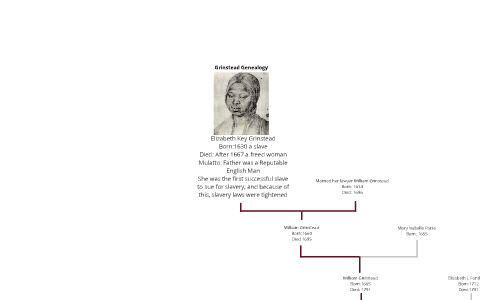 Grinstead Genealogy by Sara O on Prezi