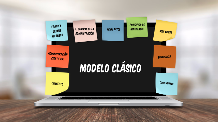 Modelo clásico by Luis Alberto Saenz Coila on Prezi