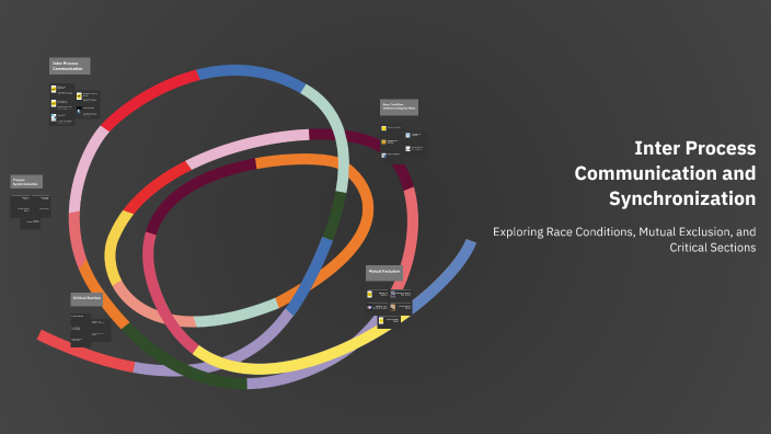 Inter Process Communication and Synchronization by Kanwal Syed on Prezi