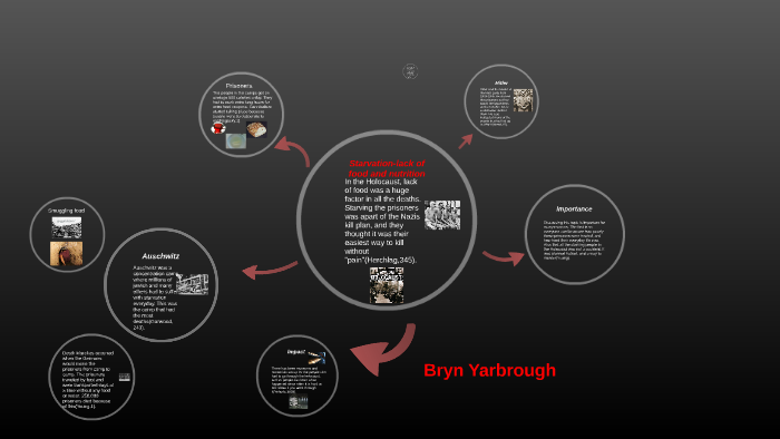 Starvation-lack of food and nutrition by Bryn Yarbrough on Prezi