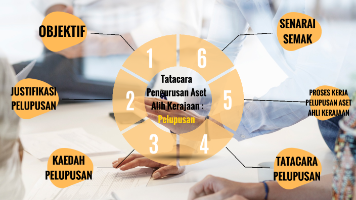 Tatacara Pengurusan Aset Alih Kerajaan : Pelupusan by ROSIDAH YUSOF on Prezi