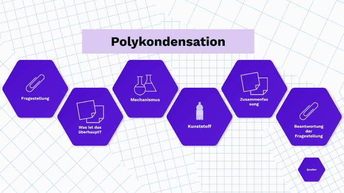 Polykondensation by Kyan Janke on Prezi