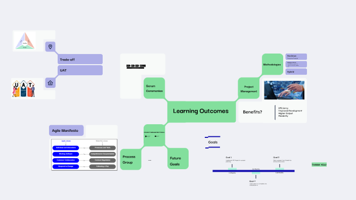 Learning Outcomes by Junaid Iqbal on Prezi