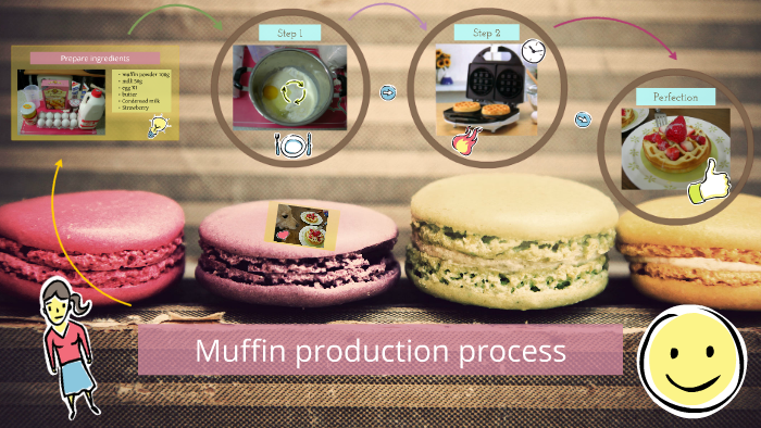 Muffin production process by 謝 佩耘 on Prezi