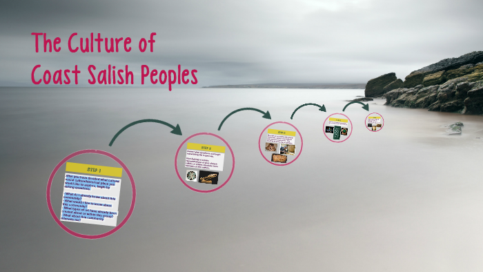 Coast Salish Peoples by Devon Bottomley on Prezi
