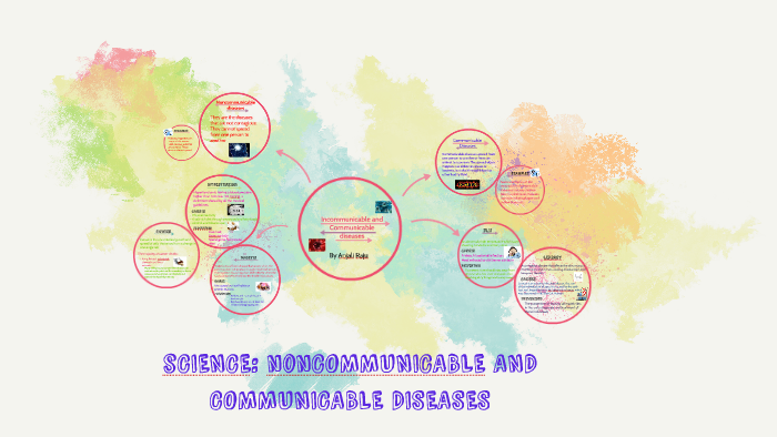 Incommunicable and Communicable diseases by anjali raju on Prezi