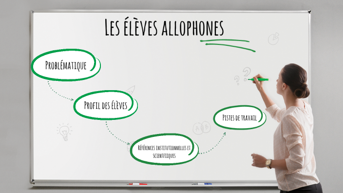 Les élèves allophones by Adèle Ingold on Prezi