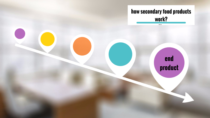 how secondary food products work ? by risha PATEL on Prezi