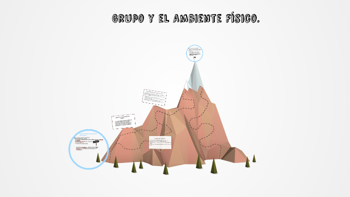 Grupo y el Ambiente Físico. by Sofia Salatino on Prezi