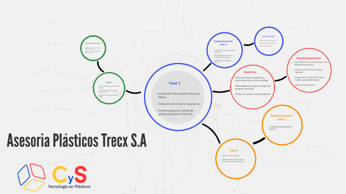 Proyecto Trecx S.A by francesca cozzaglio on Prezi