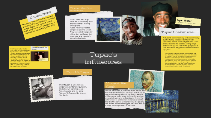 Tupac Infographic by Albany Montiel on Prezi