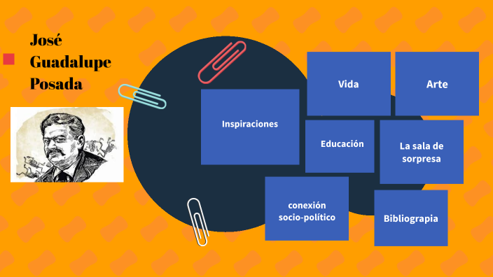 Jose Guadalupe Posada by David Borys on Prezi