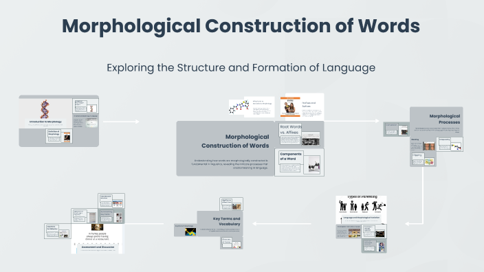 Morphological Construction of Words by Ernazar on Prezi