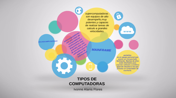 Tipos de computadoras by Ivonne Alanis on Prezi
